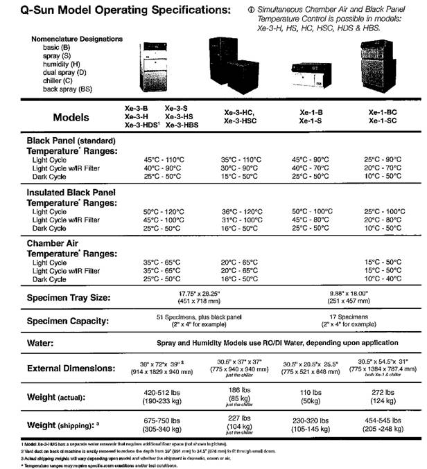 Q-Lab Q-Sun Xe-3 used with warranty. Used Q-Lab Q-Sun Xe-3 from ...
